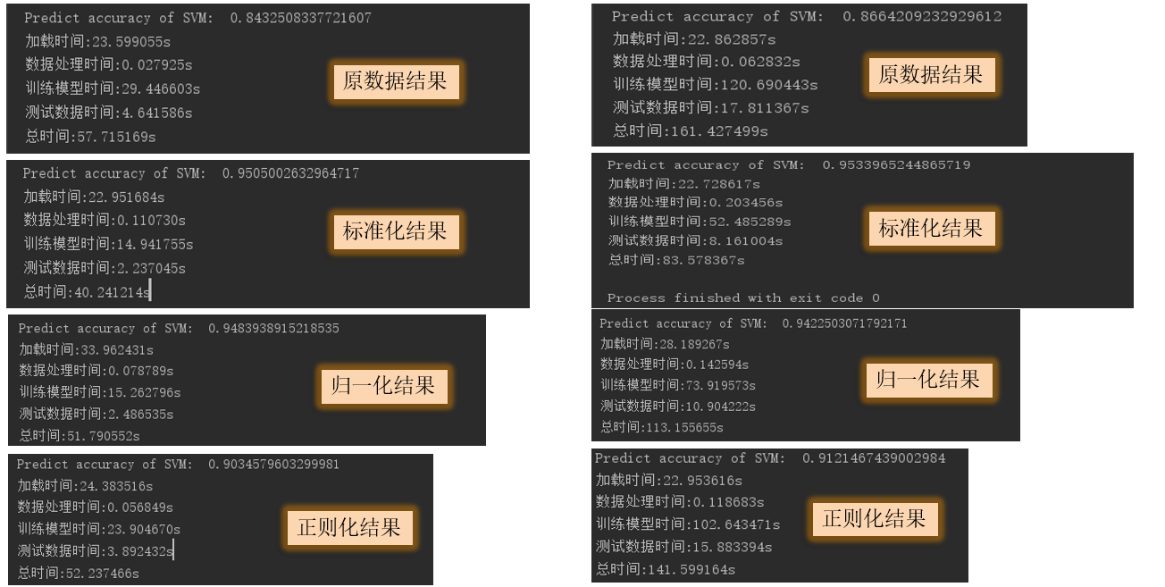 针对CIC-IDS2017数据集机器学习算法对比_cicids2017-CSDN博客