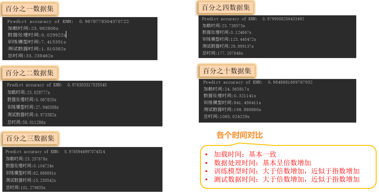 针对CIC-IDS2017数据集机器学习算法对比_cicids2017-CSDN博客