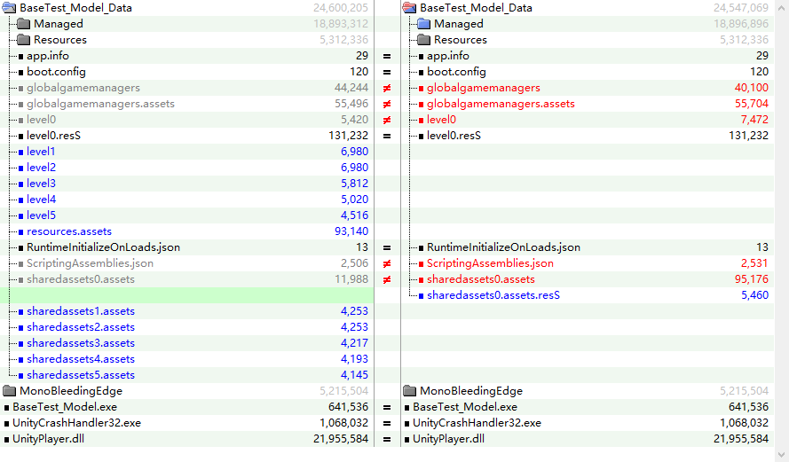 Unity基础测试(1)-模型_globalgamemanagers.assets-CSDN博客