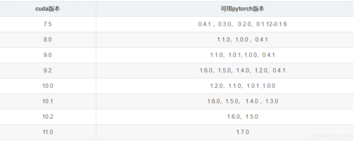 cannot import name ‘amp‘ from “apex“ / from apex import amp-CSDN博客