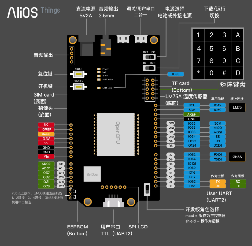 HaaS初探（一）-CSDN博客