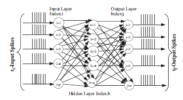 如何利用Bindsnet-Python模拟脉冲神经网络（SNN）？Part I. 建立一个网络_继承bindsnet snn-CSDN博客