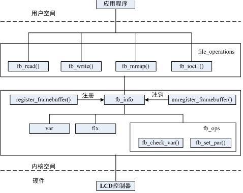 android多媒体框架介绍（二）显示图形系统初步整体分析_android多媒体框架介绍二-CSDN博客