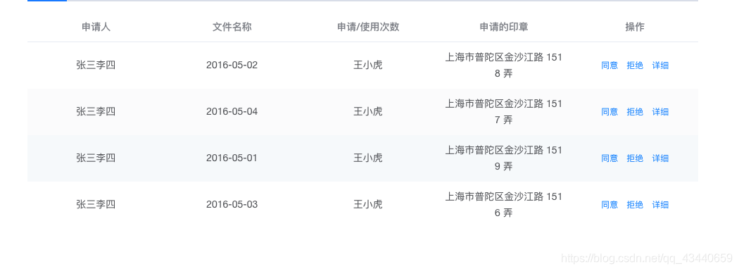Vue项目去掉el Table内容部分边框el Table去除边框 Csdn博客