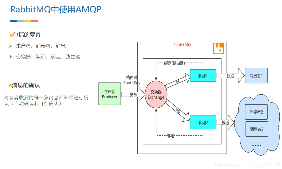 Rabbitmqrabbitmq Broker Csdn博客