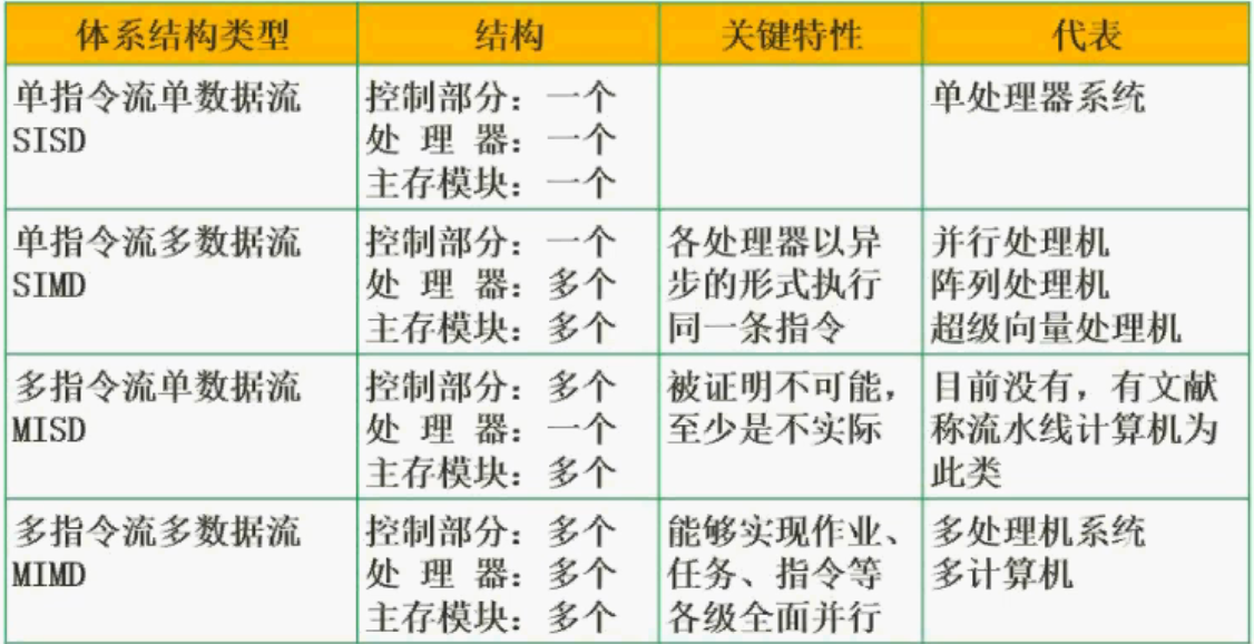 计算机结构及CISC和RISC_risc和cisc与alu-CSDN博客