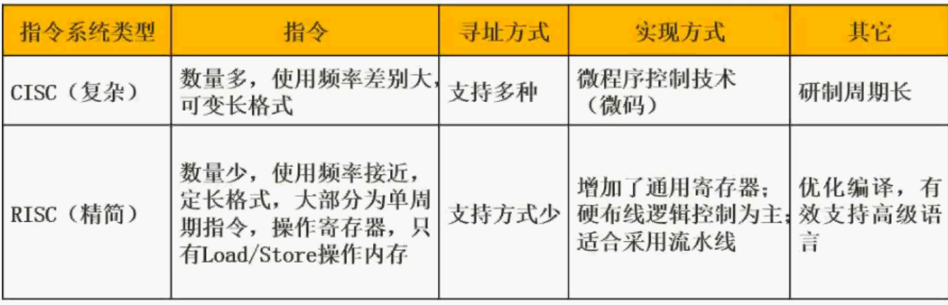 计算机结构及CISC和RISC_risc和cisc与alu-CSDN博客