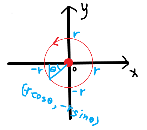 安卓view圆周运动（逆时针和顺时针转动）_circle是逆时针还是顺时针？-CSDN博客