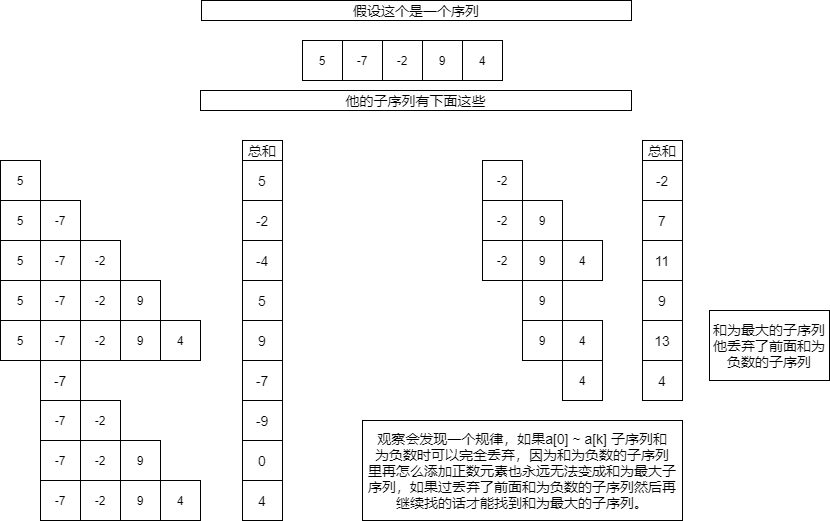 HDOJ 1003 Max Sum 超详细_hdoj1003-CSDN博客