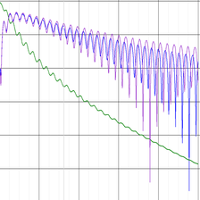 在ADS中进行DCR仿真_电源dcr仿真-CSDN博客