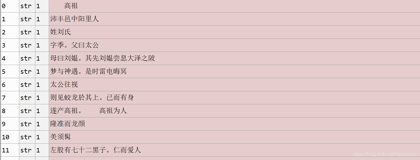 Python 中文字符串分割与拼接python 切割汉字 Csdn博客