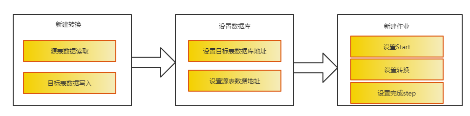 Kettle（一）：实现postgres数据库到oracle数据库的数据迁移kettle Postgre Csdn博客 6109