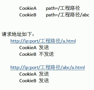 Cookie_修改cookie-CSDN博客