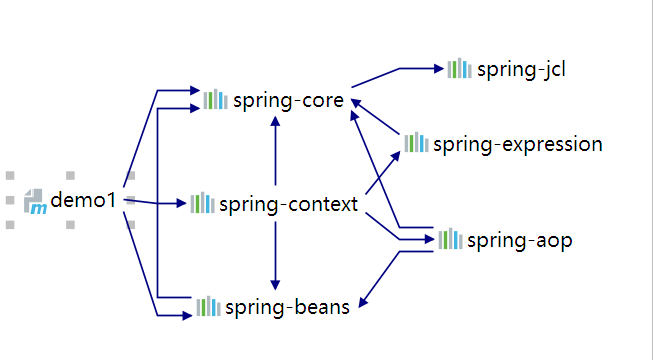 Maven Project View Dependency Tree Programmer Sought