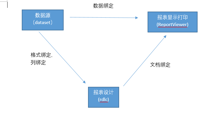 C#文件操作一网打尽（4）——rdlc报表控件使用_c# rdlc-CSDN博客