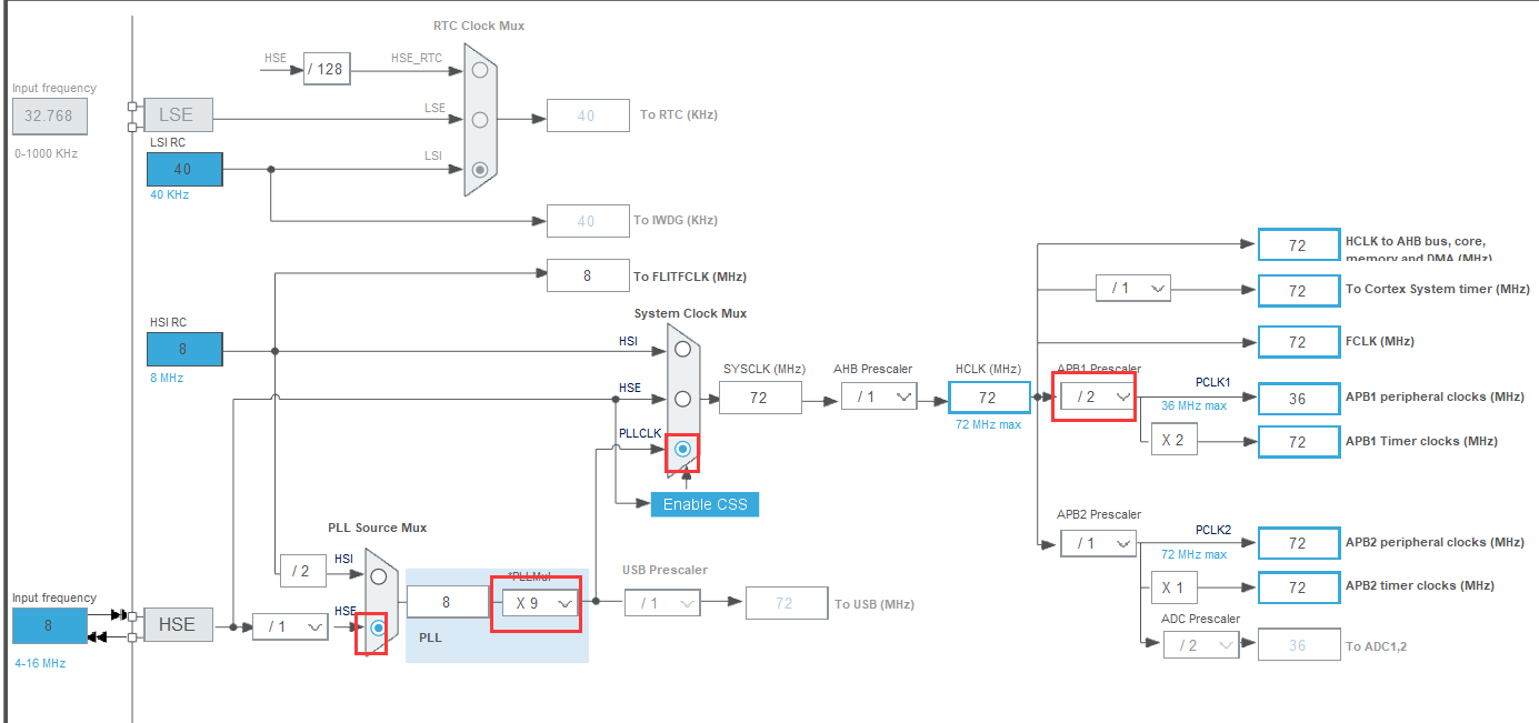STM32基础---BH1750 硬件 IIC 驱动程序+ 测试demo_stm32硬件iic程序-CSDN博客