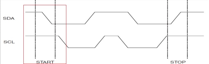 常用通信协议——IIC协议编程实现_iic程序-CSDN博客
