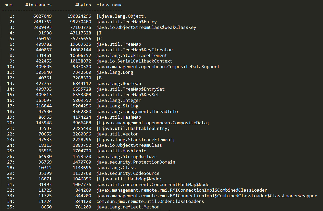 线上频繁发生Full GC 如何调优？如何快速定位OOM、cpu飙升、线程死锁等问题_gc频繁用什么定位-CSDN博客
