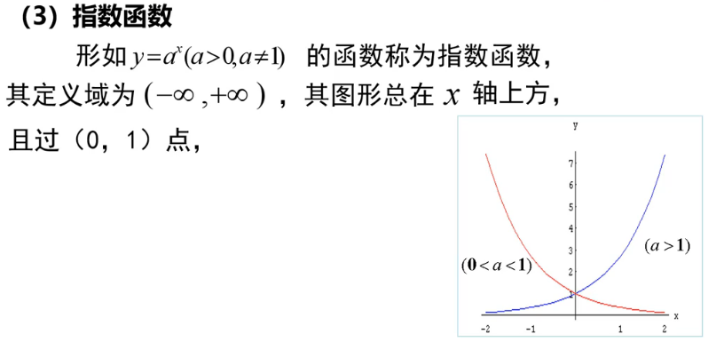 函数笔记（常数函数、幂函数、指数函数、对数函数、三角函数、反三角函数、复合函数）反函数对数函数幂函数指数函数三角函数 Csdn博客