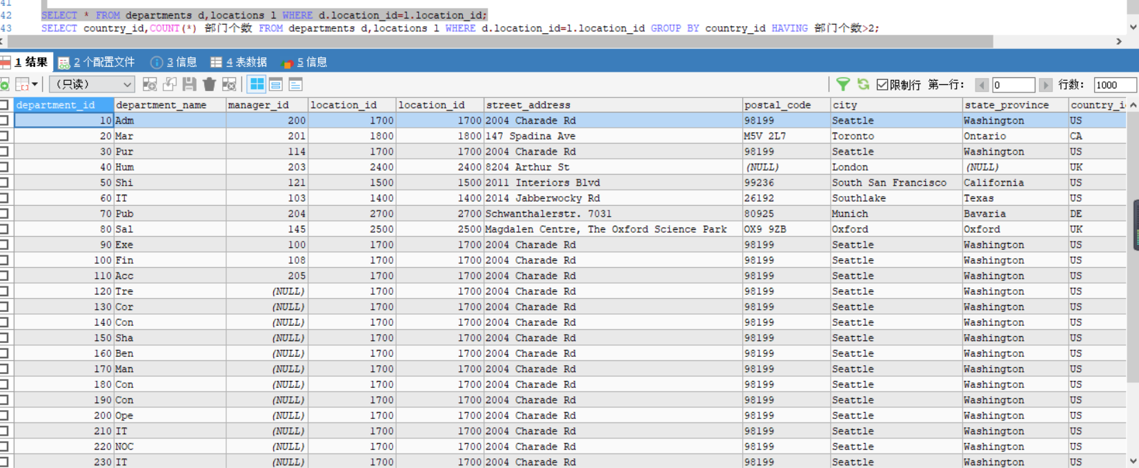 SQL语法之分组函数，分组查询（进阶5）and连接查询（sql92语法进阶6）_sql分组可以用and吗-CSDN博客