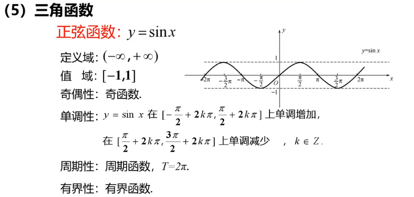 函数笔记（常数函数、幂函数、指数函数、对数函数、三角函数、反三角函数、复合函数）反函数对数函数幂函数指数函数三角函数 Csdn博客