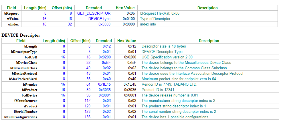 UVC调试_uvc bulk传输-CSDN博客