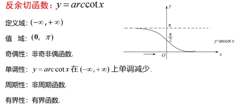 函数笔记（常数函数、幂函数、指数函数、对数函数、三角函数、反三角函数、复合函数）反函数对数函数幂函数指数函数三角函数 Csdn博客 