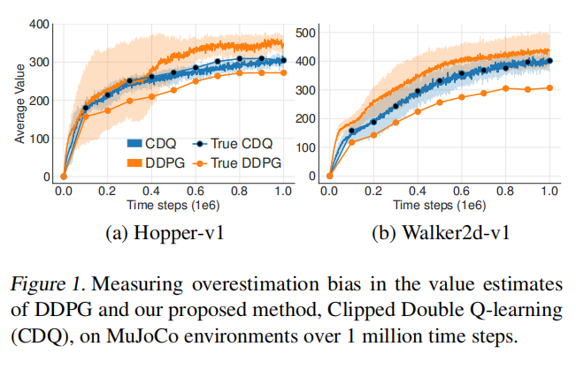 论文笔记之TD3算法-CSDN博客