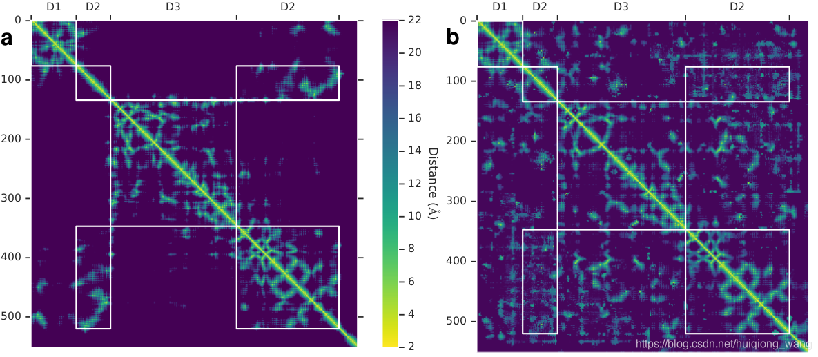 Alphafold Improved Protein Structure Prediction Using Potentials From