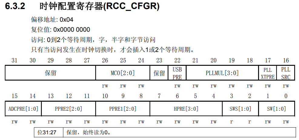 STM32F103 关于 RCC 使用 HSE 和 HSI 配置系统时钟输出和 MCO 输出时钟信号（固件库详解）_stm32f103 时钟输出-CSDN博客