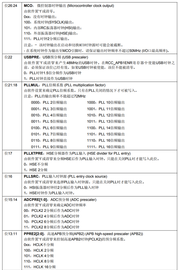 STM32F103 关于 RCC 使用 HSE 和 HSI 配置系统时钟输出和 MCO 输出时钟信号（固件库详解）_stm32f103 时钟输出-CSDN博客