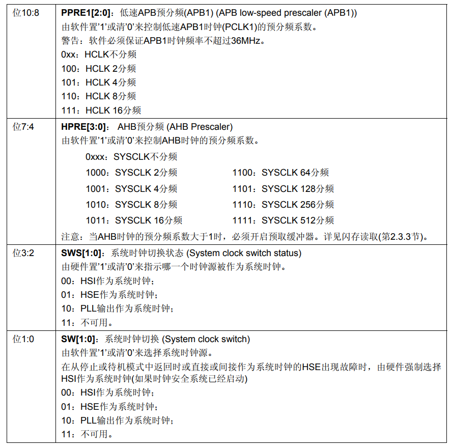 STM32F103 关于 RCC 使用 HSE 和 HSI 配置系统时钟输出和 MCO 输出时钟信号（固件库详解）_stm32f103 时钟输出-CSDN博客