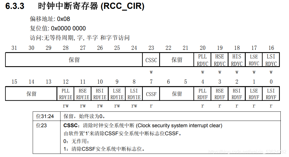 Stm32f103 关于 Rcc 使用 Hse 和 Hsi 配置系统时钟输出和 Mco 输出时钟信号(固件库详解)stm32f103 时钟输出 Csdn博客