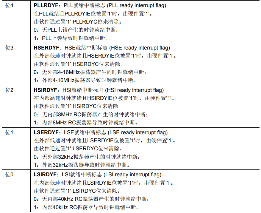 STM32F103 关于 RCC 使用 HSE 和 HSI 配置系统时钟输出和 MCO 输出时钟信号（固件库详解）_stm32f103 时钟输出-CSDN博客