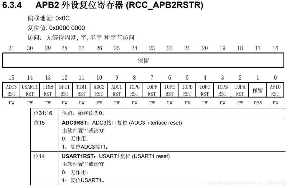 Stm32f103 关于 Rcc 使用 Hse 和 Hsi 配置系统时钟输出和 Mco 输出时钟信号(固件库详解)stm32f103 时钟输出 Csdn博客