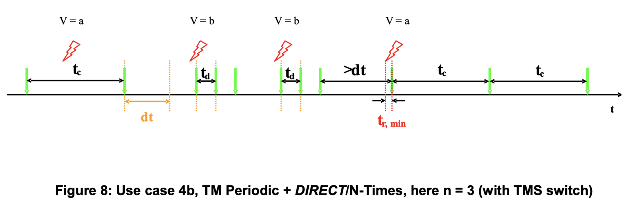 【AUTOSAR-COM】Transmission Mode 和 Transfer Property_comtransferproperty ...