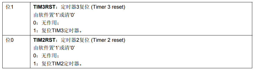 STM32F103 关于 RCC 使用 HSE 和 HSI 配置系统时钟输出和 MCO 输出时钟信号（固件库详解）_stm32f103 时钟输出-CSDN博客