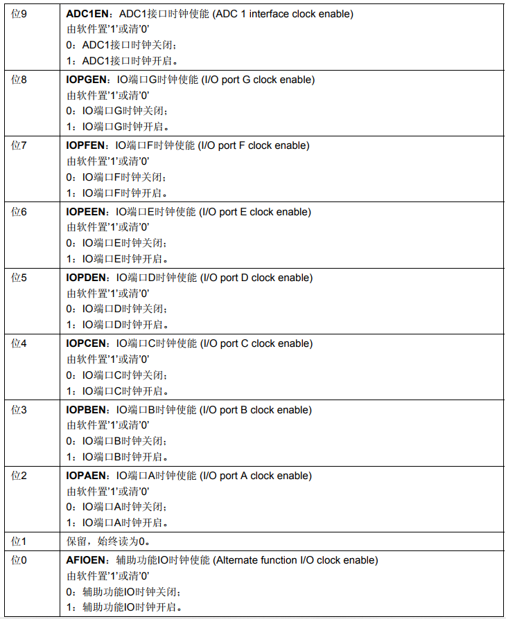STM32F103 关于 RCC 使用 HSE 和 HSI 配置系统时钟输出和 MCO 输出时钟信号（固件库详解）_stm32f103 时钟输出-CSDN博客