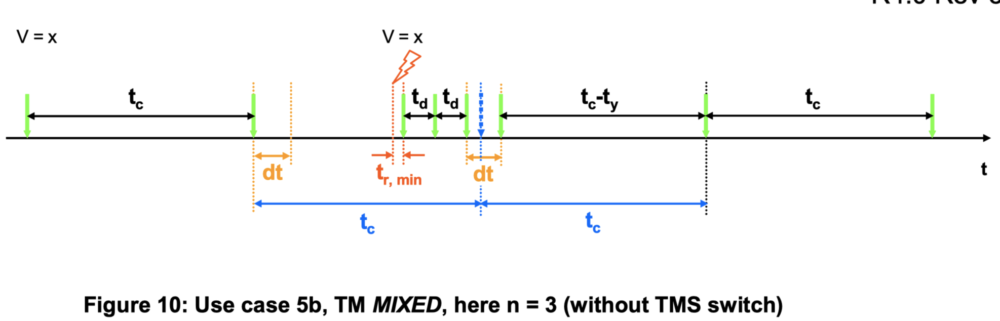 【AUTOSAR-COM】Transmission Mode 和 Transfer Property_comtransferproperty ...