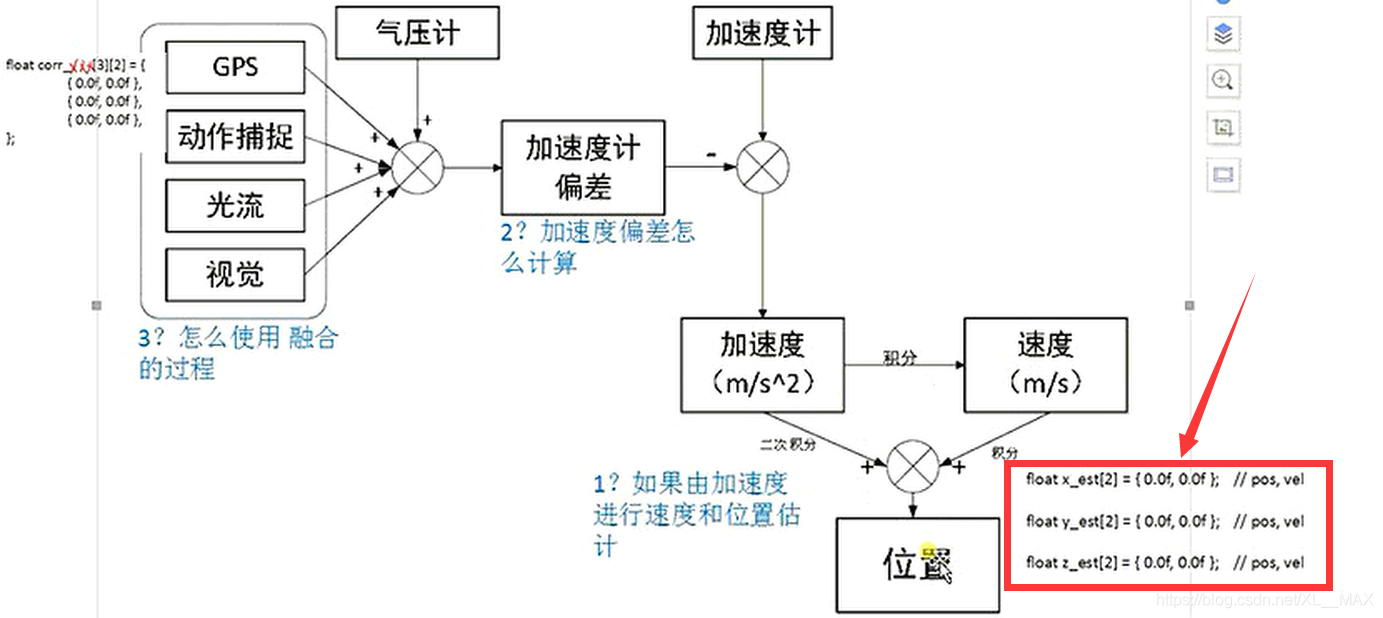 PX4源码分析6：位置解算模块需要掌握哪几个核心点？_px4 本地位置解算-CSDN博客