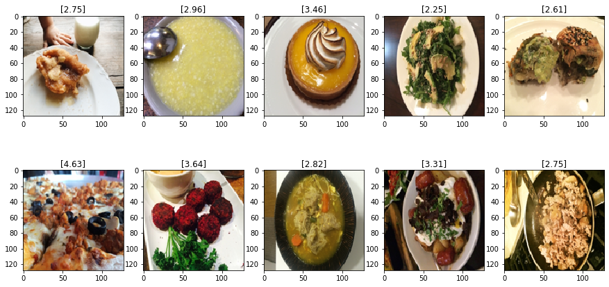 线性回归模型案例：美食图像评分_美食图像评分案例,你还能想到哪些其它的x并将其放在模型中,建立一个新的线性回归-CSDN博客