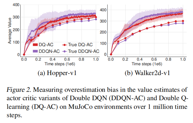 论文笔记之TD3算法-CSDN博客