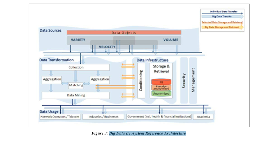 NIST Big Data Interoperability_nbdra意思-CSDN博客