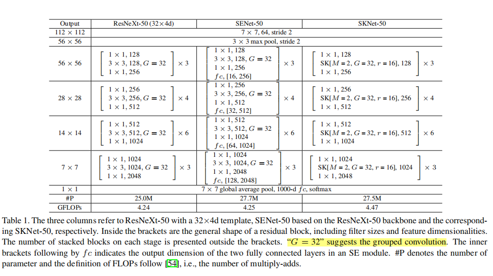 SKnet：Selective Kernel Networks学习笔记+Pytorch代码实现_sknet论文地址-CSDN博客