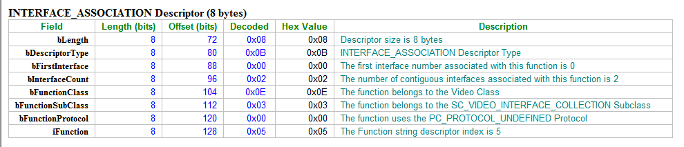 UVC调试_uvc bulk传输-CSDN博客