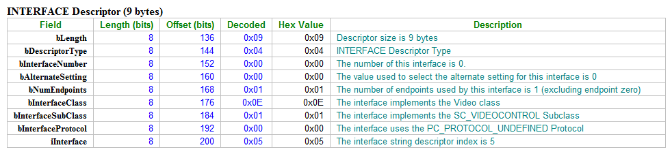 UVC调试_uvc bulk传输-CSDN博客