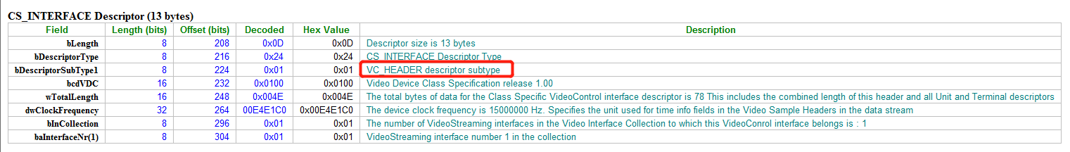 UVC调试_uvc bulk传输-CSDN博客