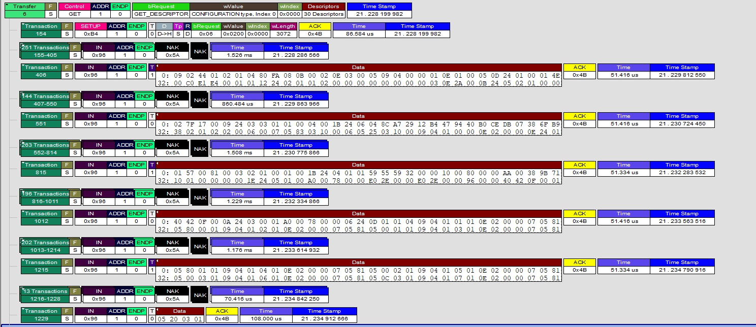 UVC调试_uvc bulk传输-CSDN博客