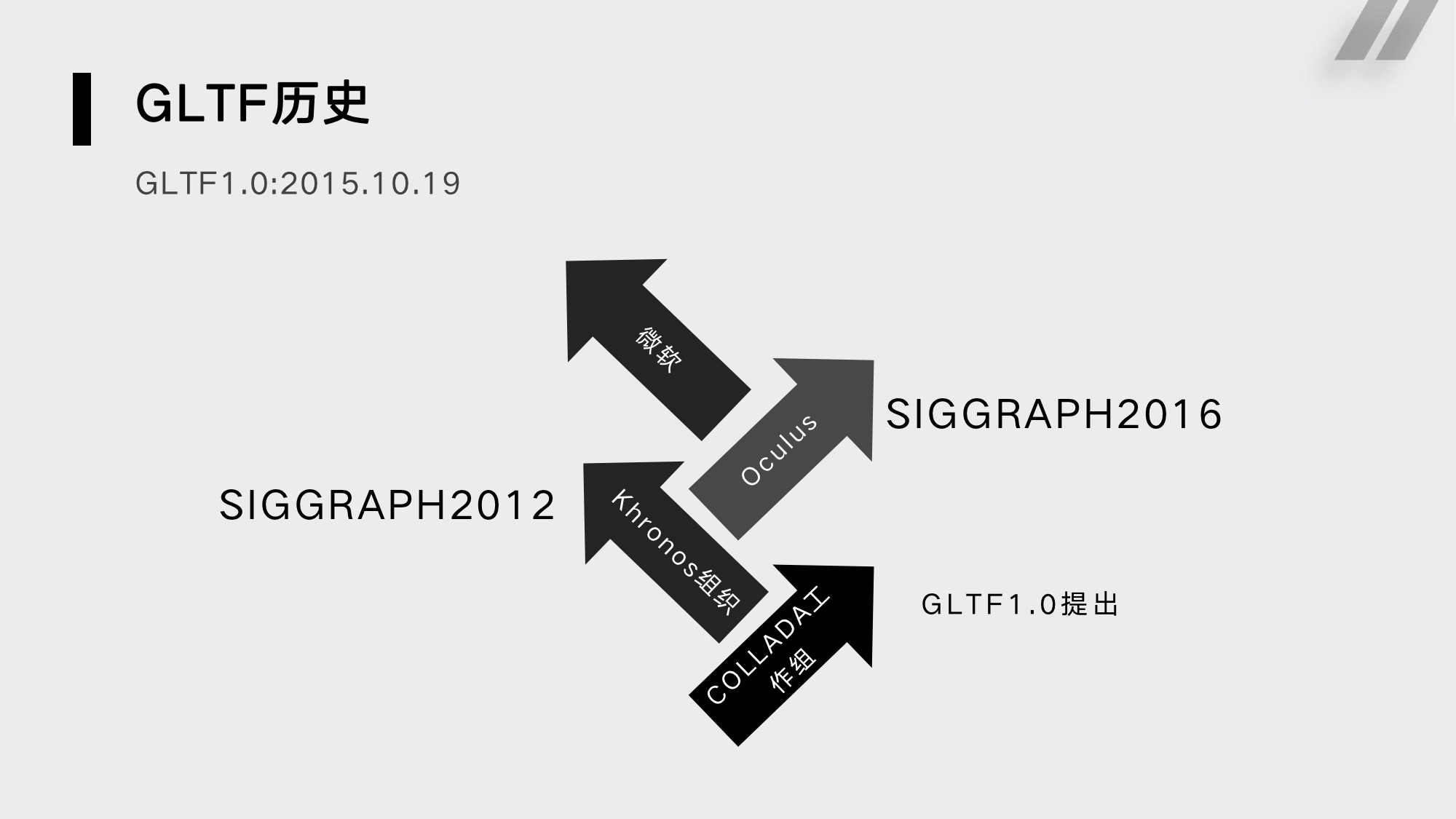 关于GLTF格式的综述、结构与TS解析_gltf数据结构-CSDN博客