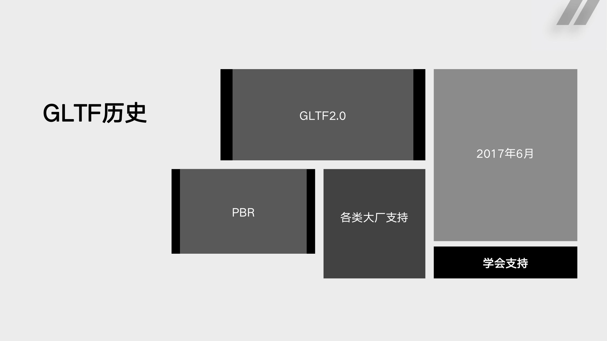 关于GLTF格式的综述、结构与TS解析_gltf数据结构-CSDN博客